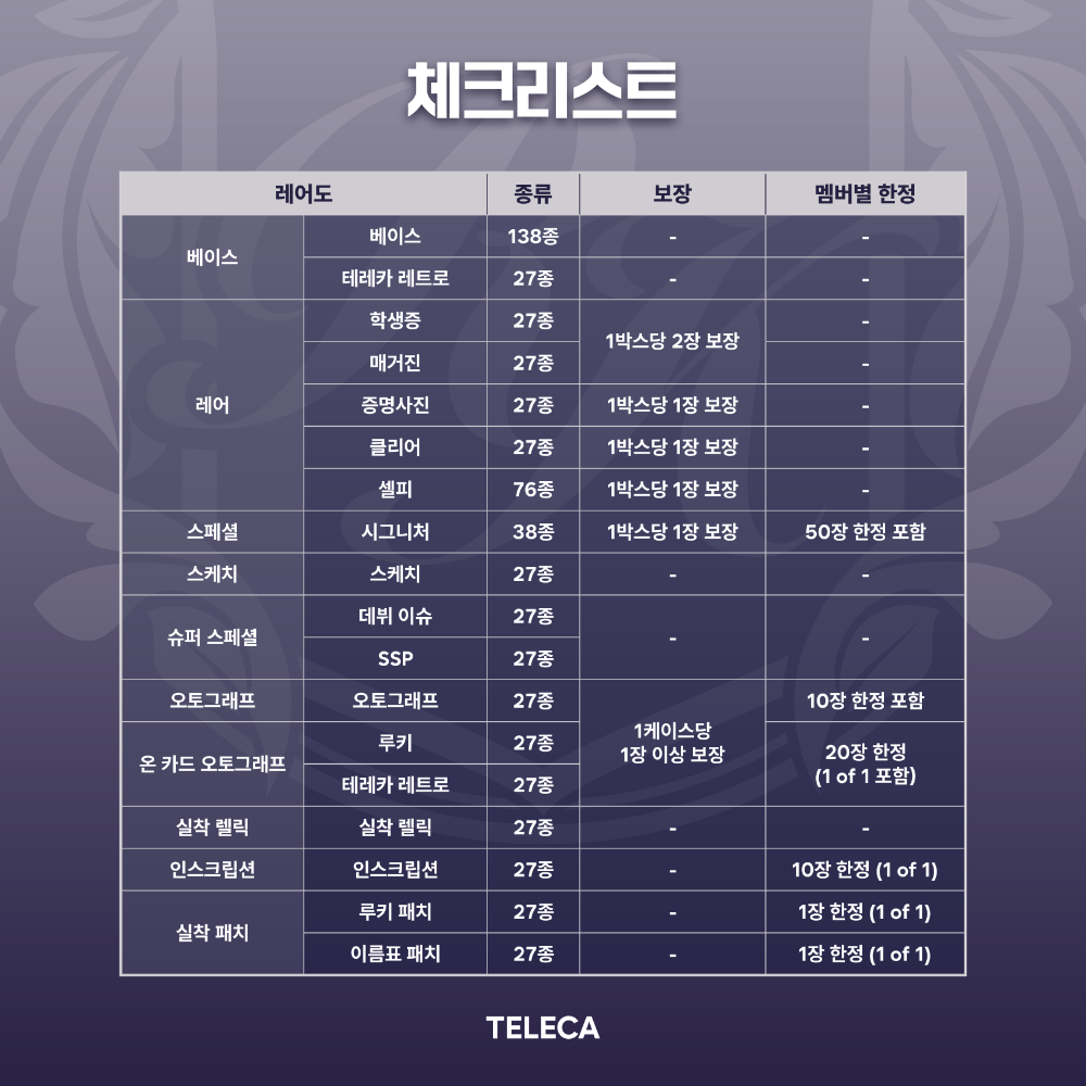 TELECA COLLECTION CARD '2025 K-POP ROOKIE' 1 PACK | BREAK